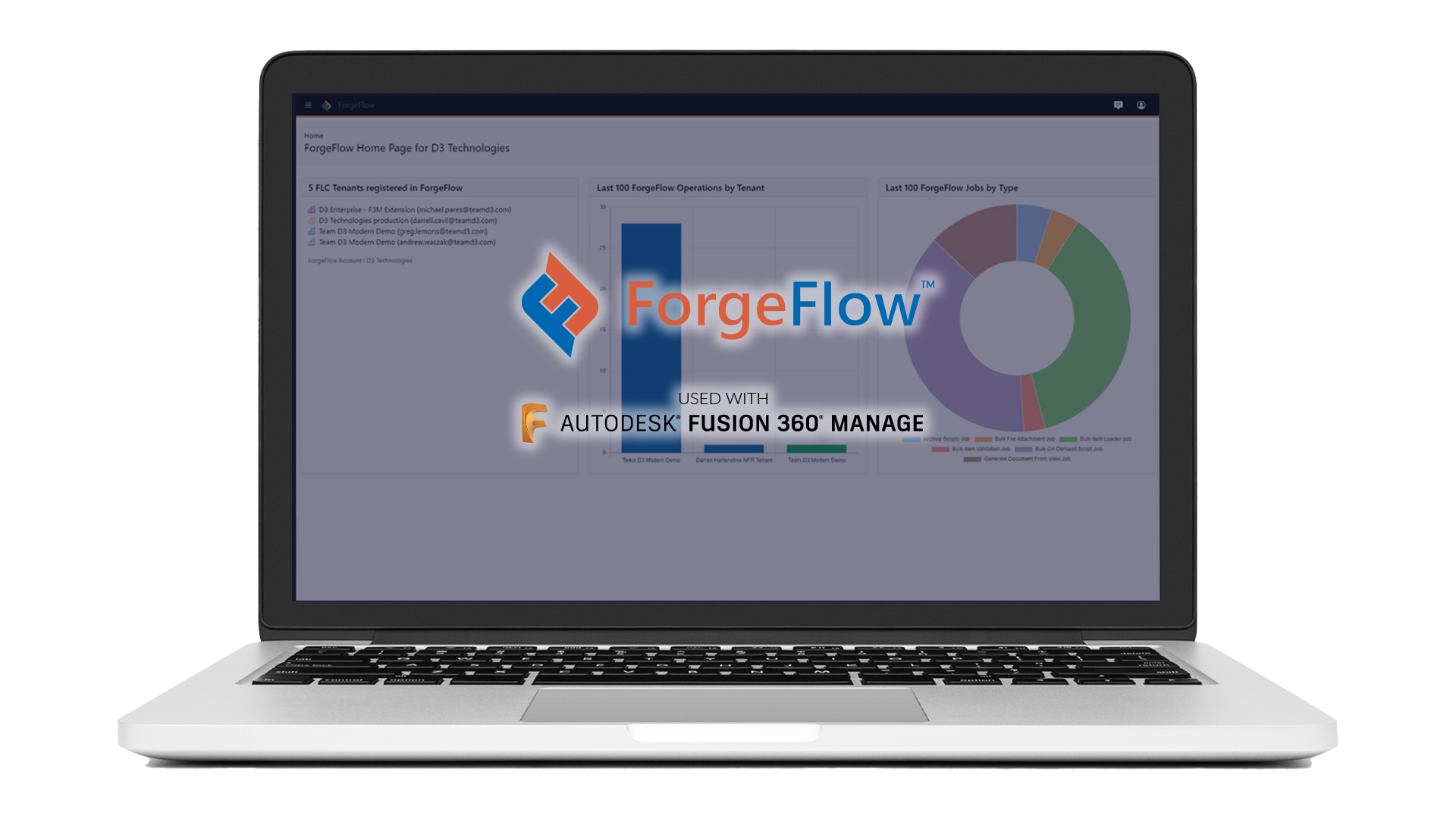 ForgeFlow | D3 Technologies